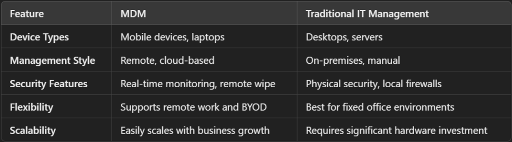 Mobile Device Management (MDM) vs. Traditional IT Management